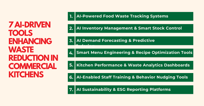 AI Food Waste Management in Hospitality & Restaurants