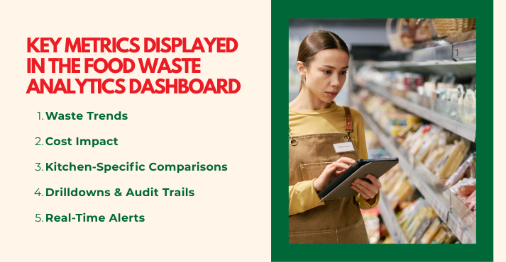 AI Food Waste Management in Hospitality & Restaurants